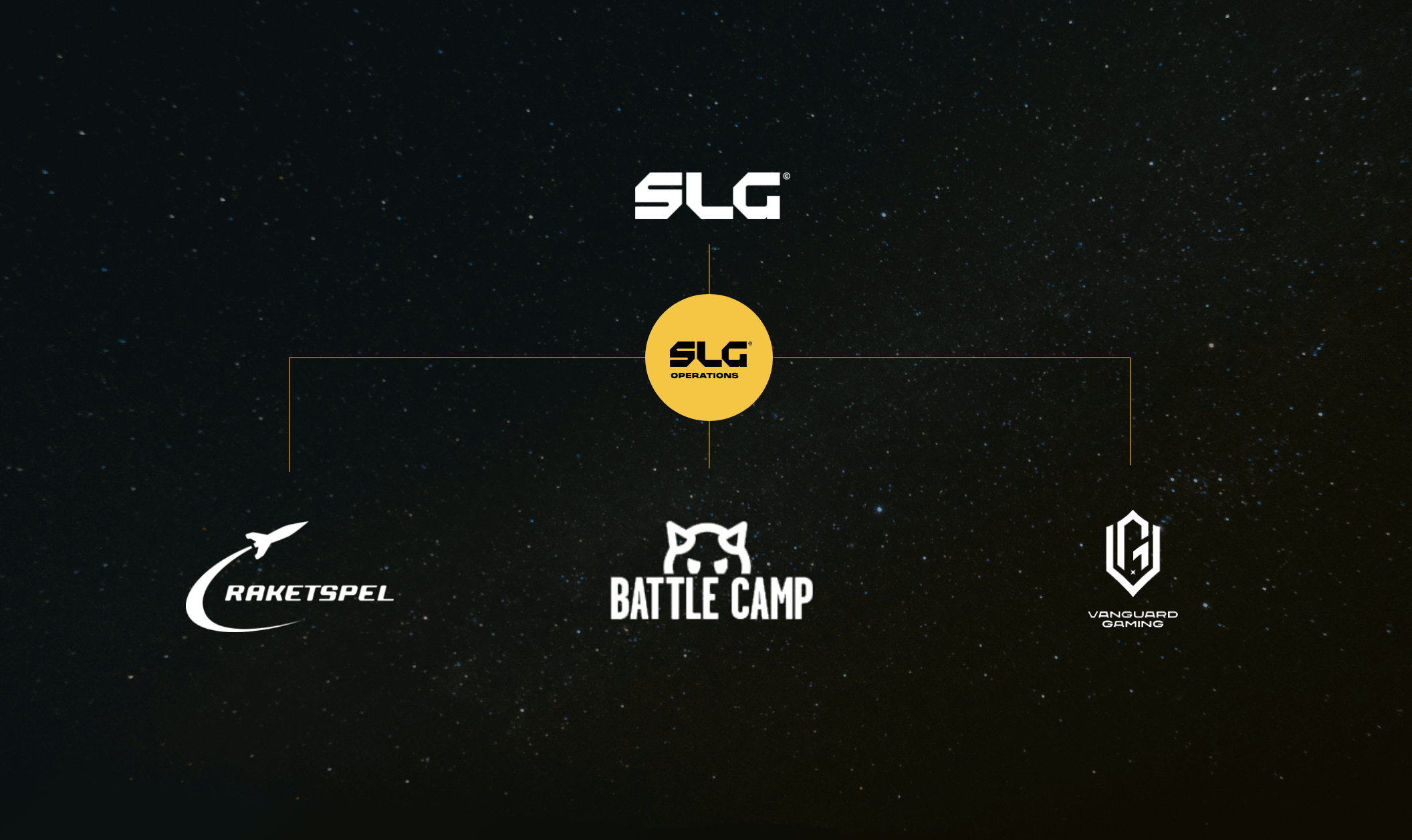 Our strategic lanes - Safe Lane Gaming